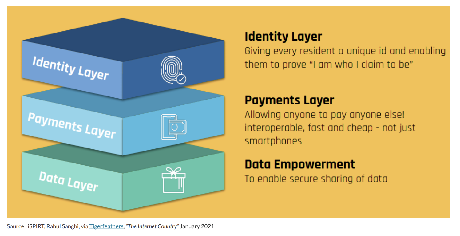 How The 'India Stack' is Catapulting India into a Digital Golden Age