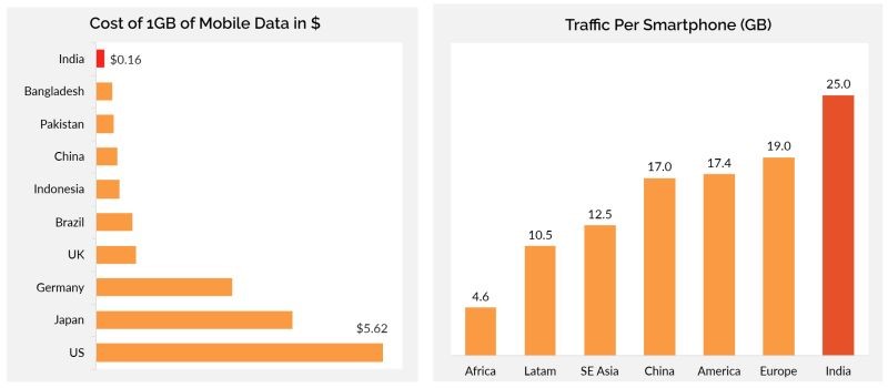 Charting Innovation: 3 Consumer Trends in India to Watch in 2024