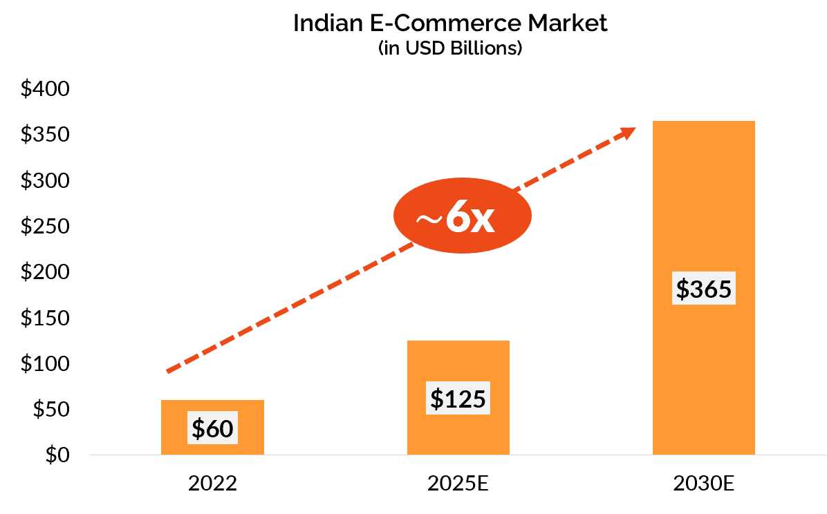 Charting Innovation: 3 Consumer Trends in India to Watch in 2024